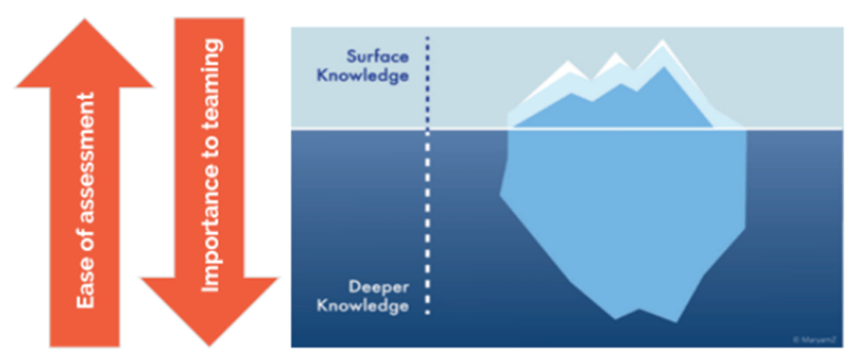 Finding the Right Co-Founders for Your Startup – Laurie Stach